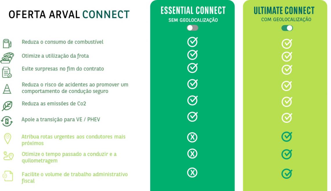 Arval Connect: Tudo Sobre | Empresas | Arval